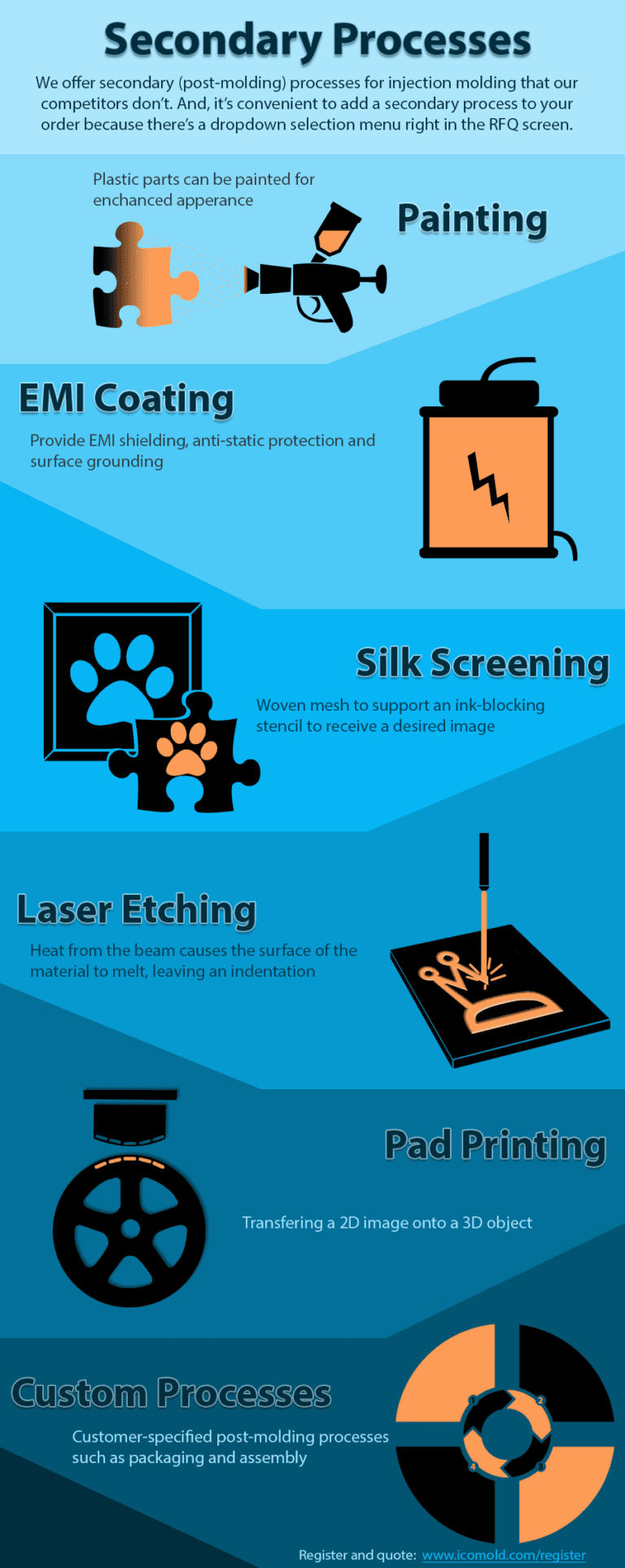 Plastic Injection Molding Secondary Processes |ICOMold