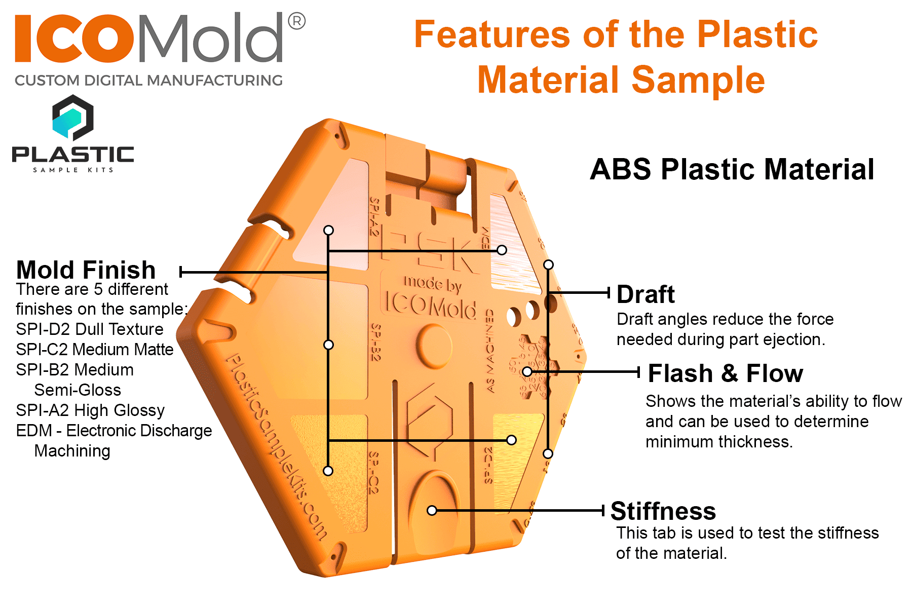 Puck Postcard - ICOMold®