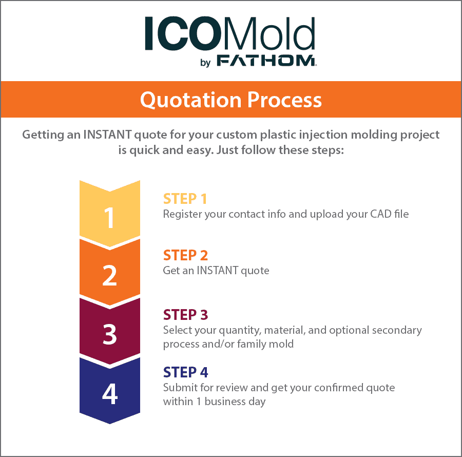 inforgraphic-number-4-quotation-process - ICOMold®